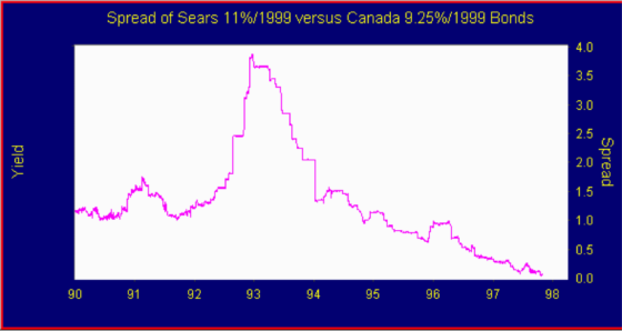 What are bond spreads? - Financial Pipeline