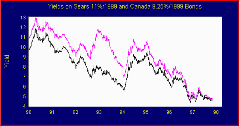 What are bond spreads? - Financial Pipeline