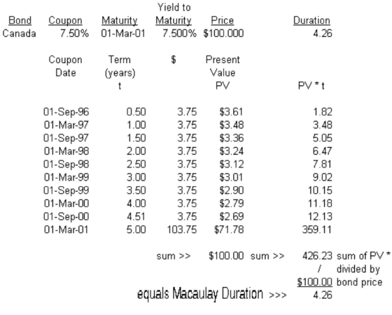 Duration and convexity are important bond concepts - Financial Pipeline