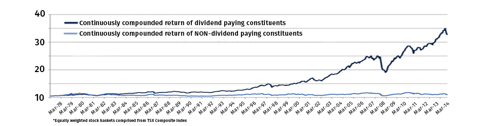 What's a dividend payment? - Financial Pipeline