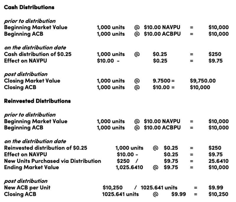 Tax implications of mutual fund distributions