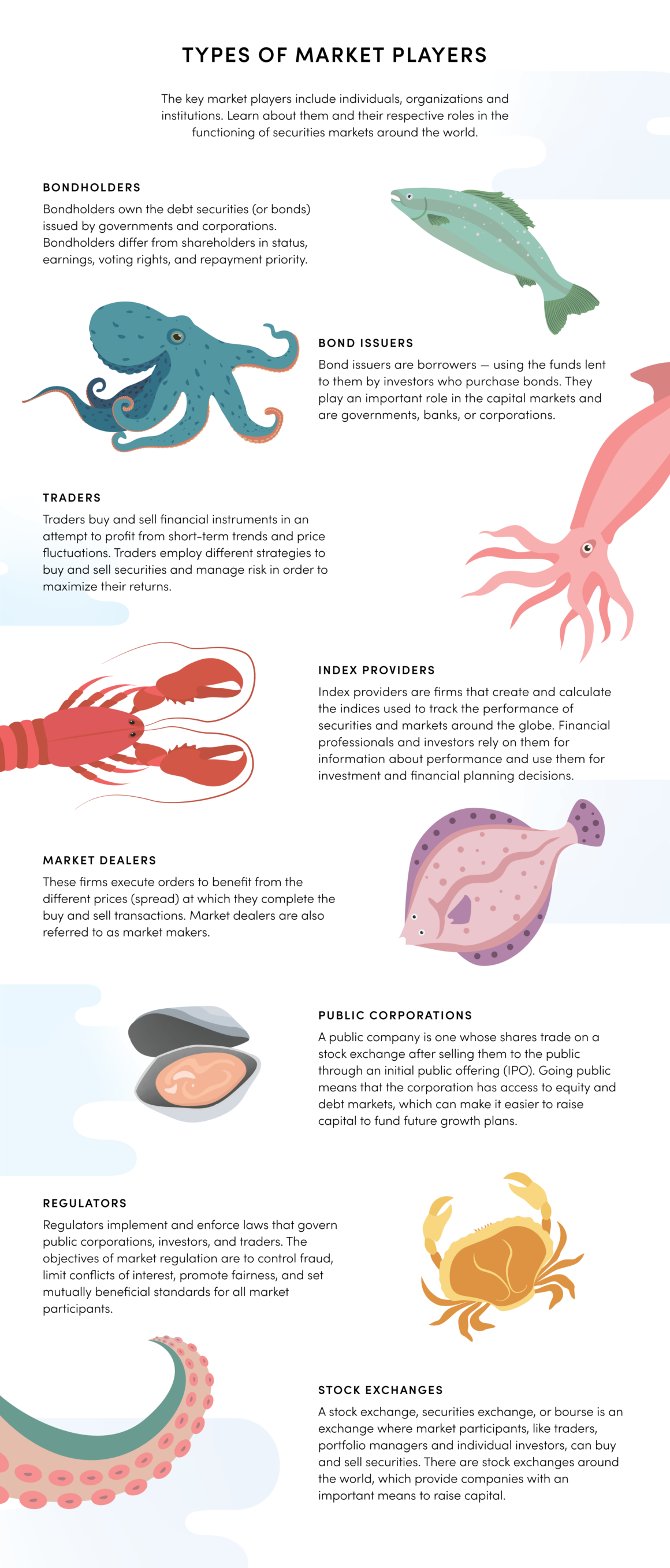Types of Market Players