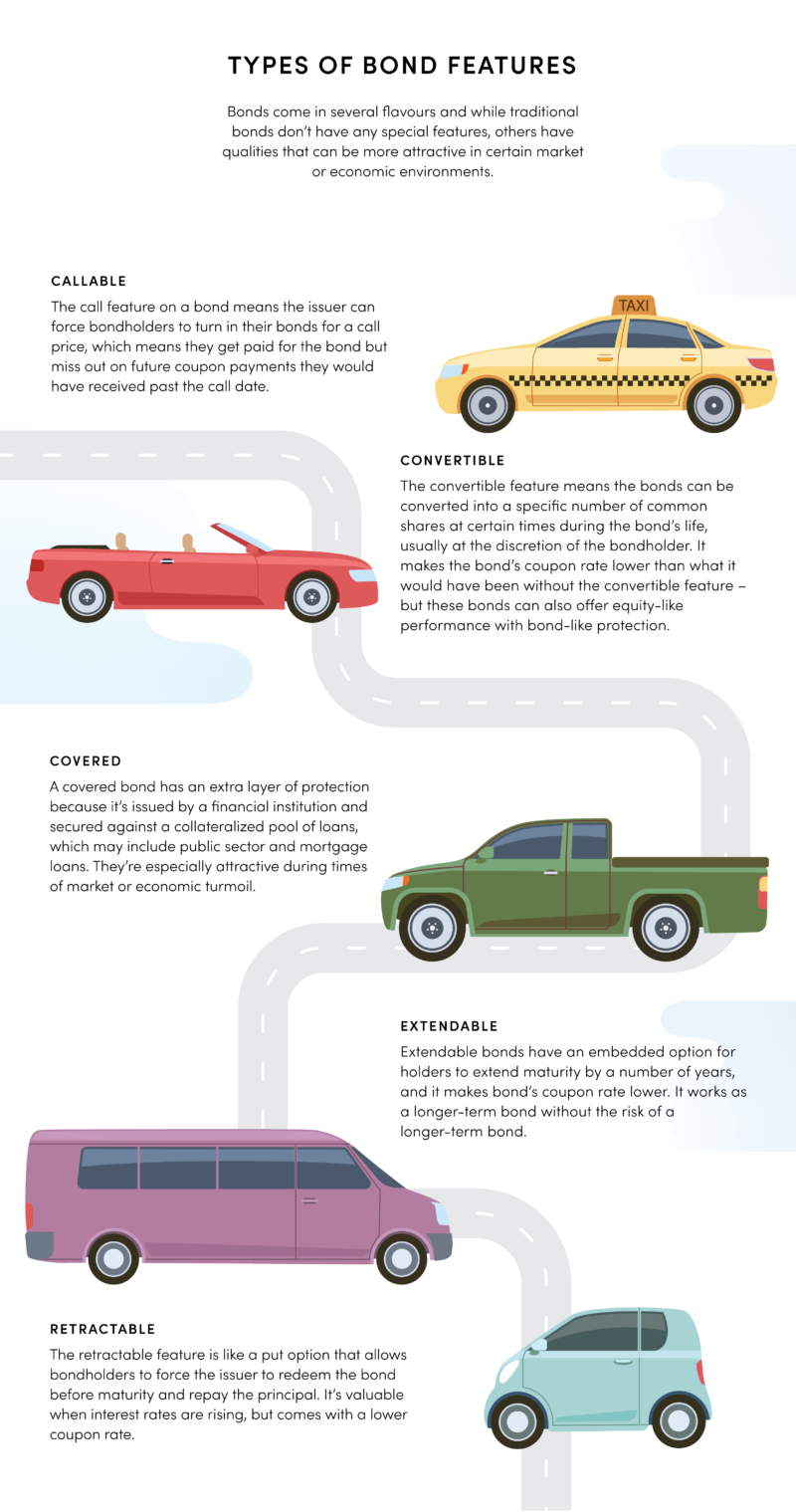 Types of bond features