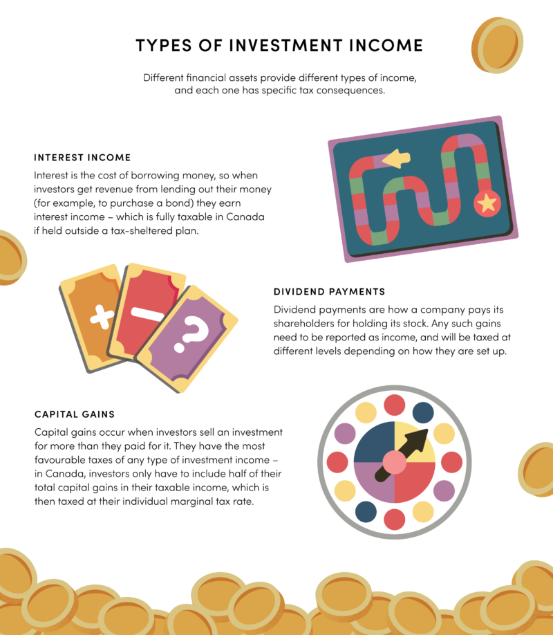 Types of investment income