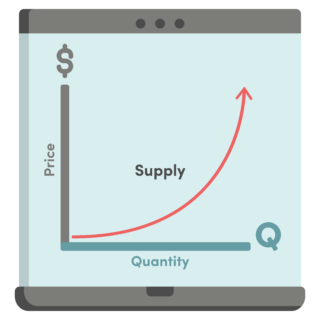 Supply vs Quantity Supplied